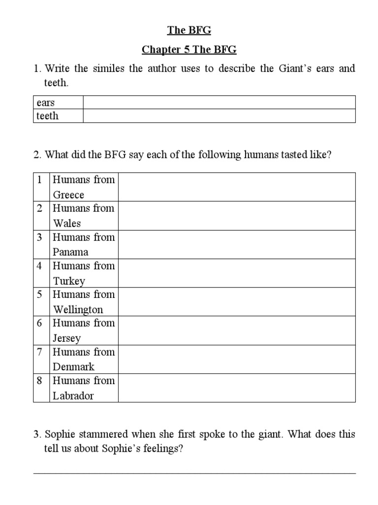 Understanding Sophie's Fear and the BFG's Unique Speech Patterns | PDF