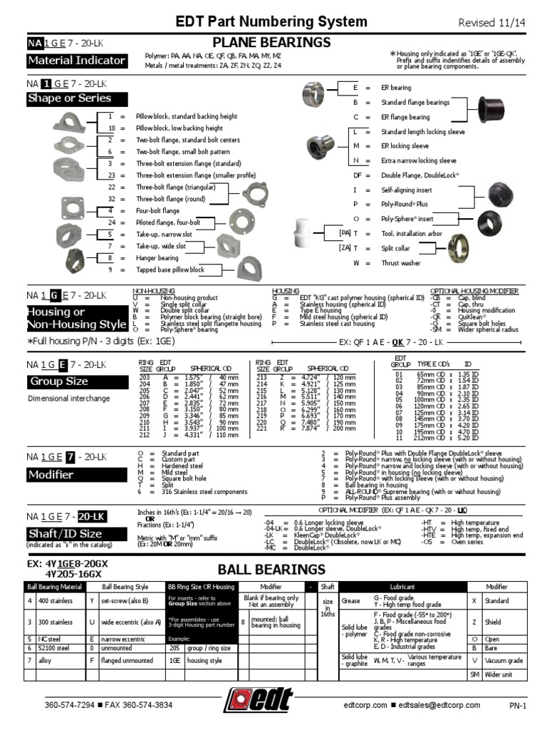 EDT Part Numbering System | PDF | Bearing (Mechanical) | Lubricant