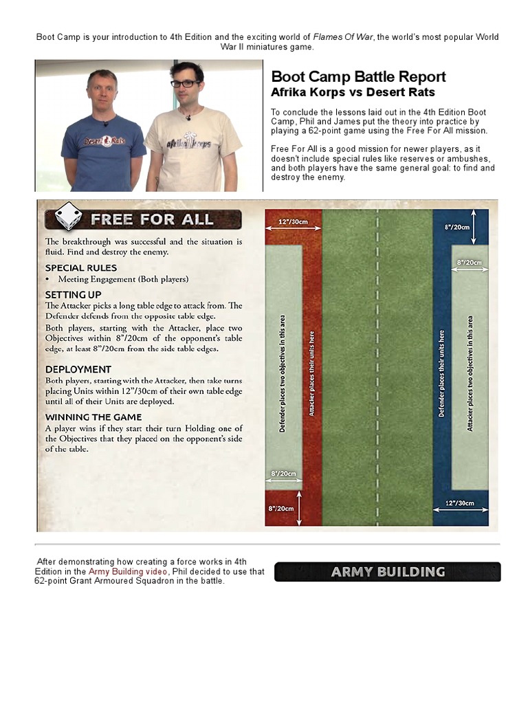 FOW Boot Camp British | PDF | Tanks | Platoon