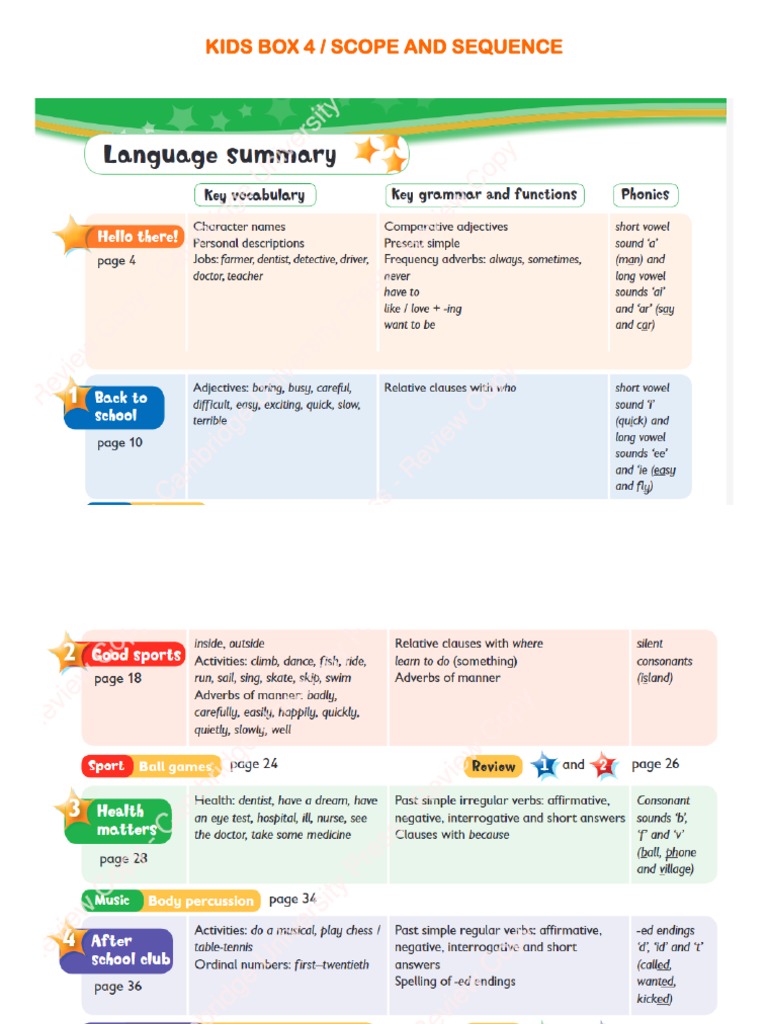 Kids Box 4 / Scope and Sequence | PDF