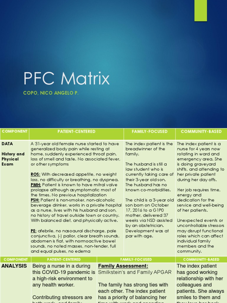 PFC Matrix | PDF | Infection | Medicine