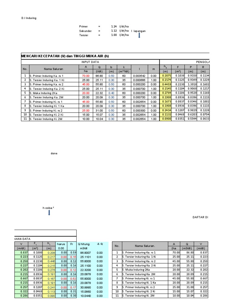 Dimensi Saluran DI Talang | PDF