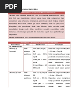 Nilai Normal Lab Pada Anak | PDF