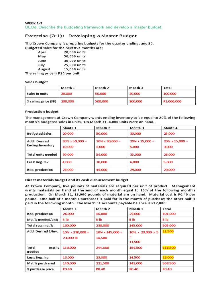Ulod Describe The Budgeting Framework And Develop A Master Budget