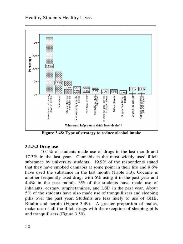 Prevalence and Patterns of Drug Use Among University Students | PDF ...
