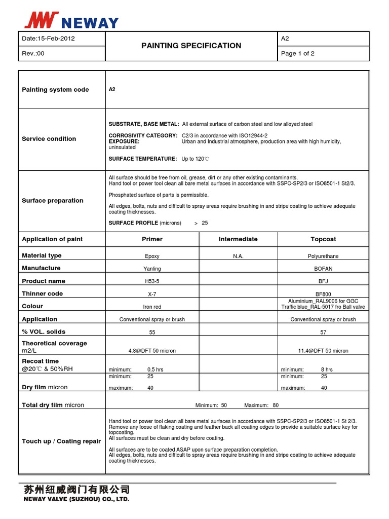 A2 - Painting Procedure PDF | PDF | Building Materials | Materials