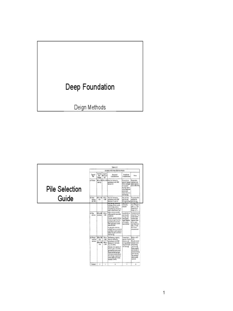 Deep Foundation-Design Methods | PDF | Deep Foundation | Civil Engineering