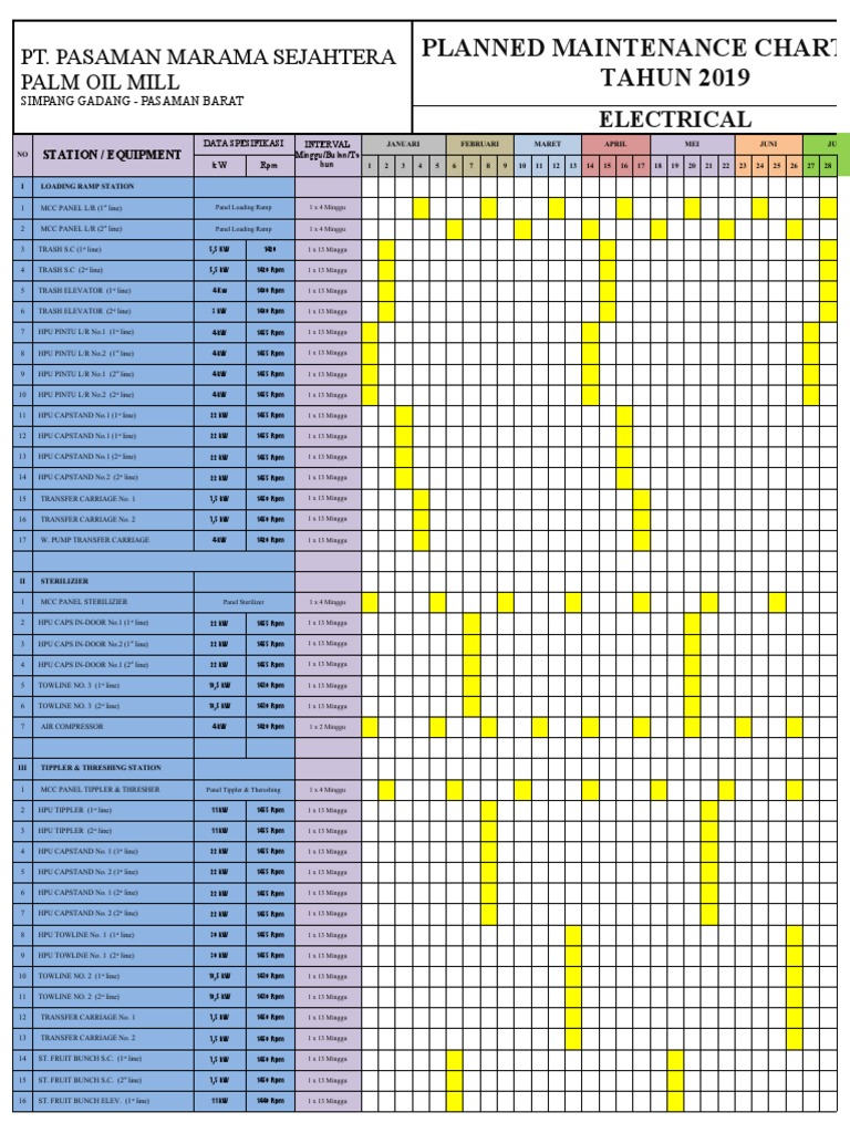 PMC Electrical 2019 | PDF | Boiler | Machines