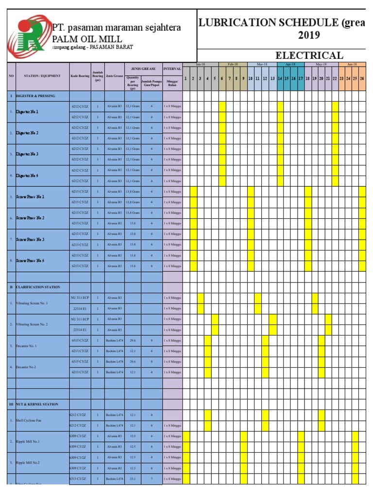 Grease Lubrication Schedule 2019 | PDF | Liquids | Oils