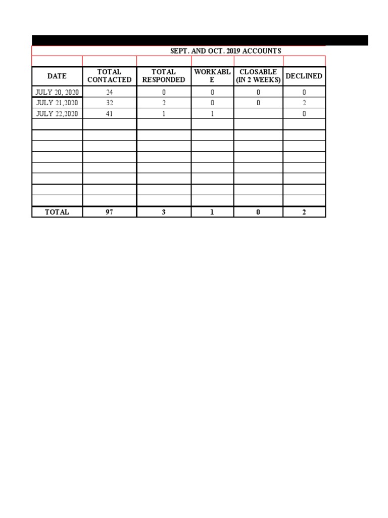SEPT-OCT 2019 Inquiries Report | PDF
