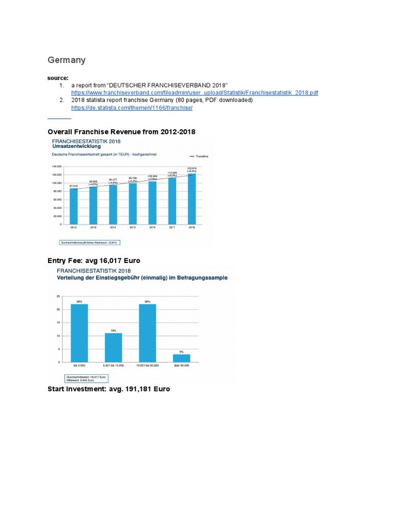 Info Franchise - Germany | PDF