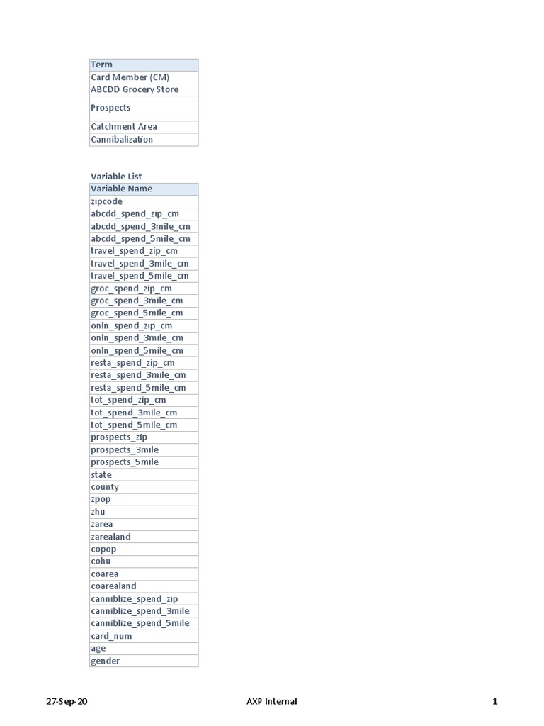 AmEx Final | PDF | Zip Code | Business
