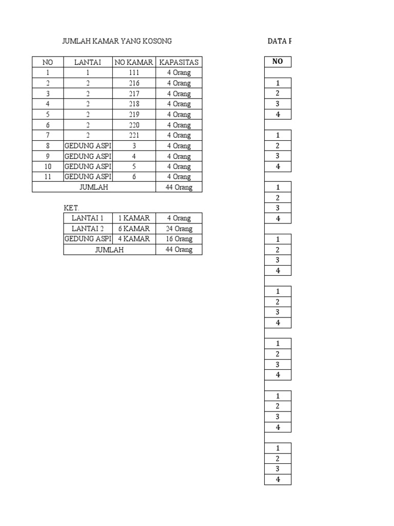 Data Kamar Asrama Putri Tingkat 2 | PDF