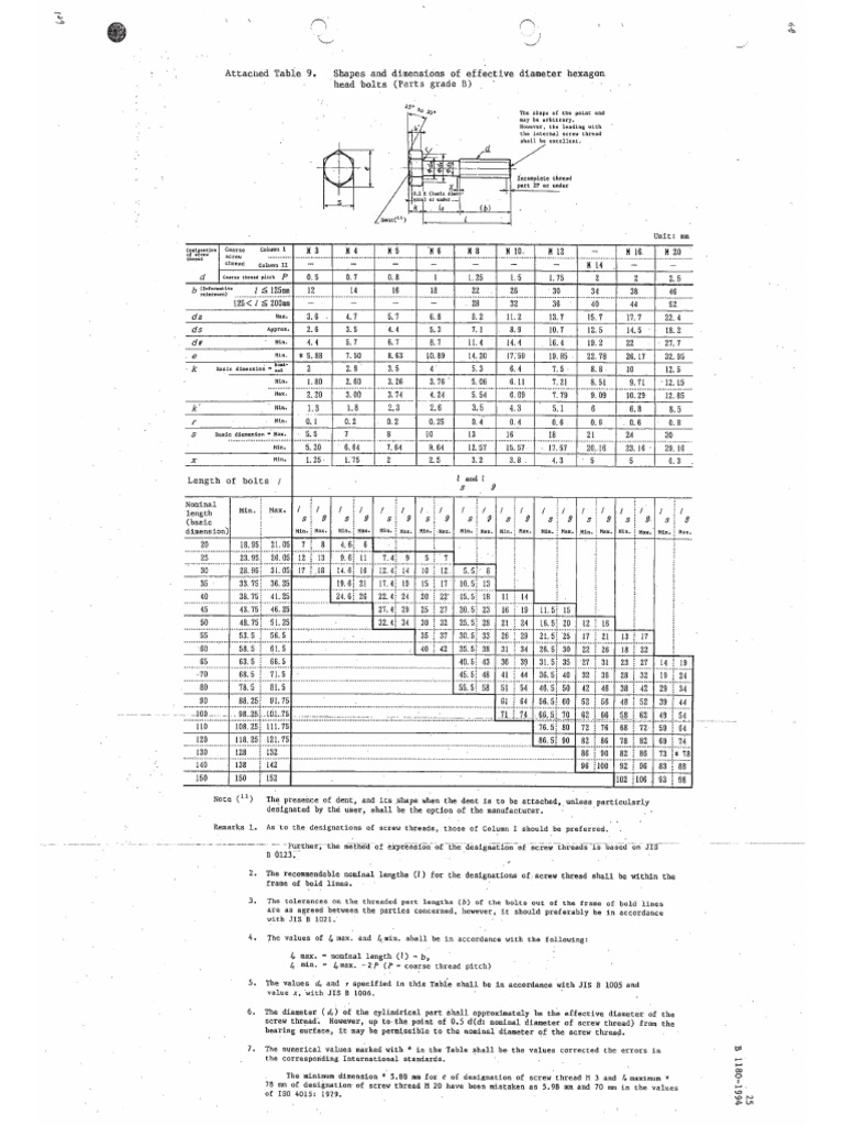 JIS B 1180-1994-E-Hexagon | PDF