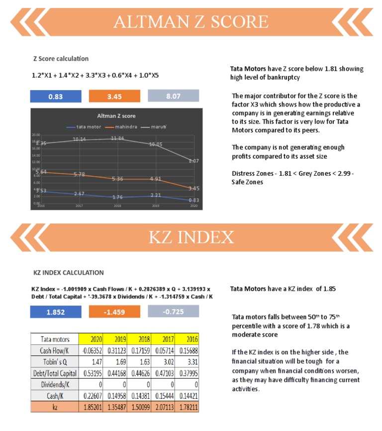 Tata Motors: Altman Z & KZ Index Analysis | PDF | Financial Markets | Money