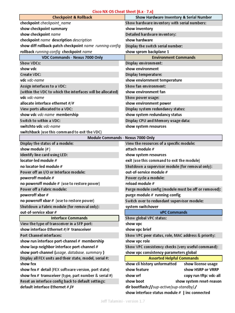 Cisco Switch Commands Cheat Sheet Pdf