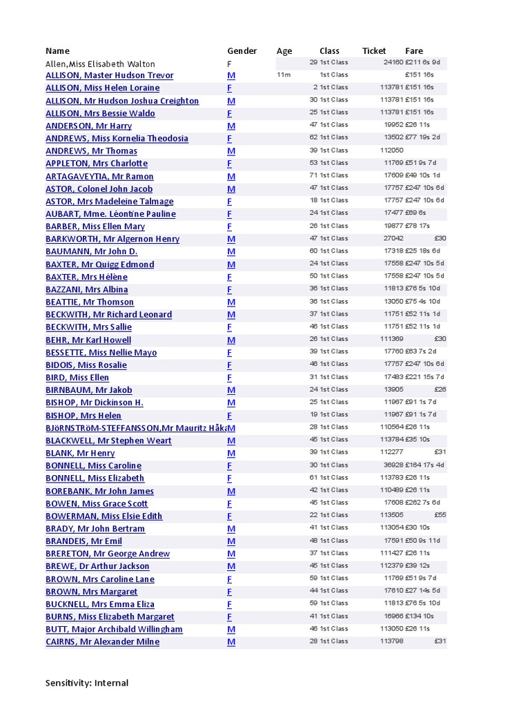 DATA SET Titanic Passenger List 2020 | Download Free PDF | Ships Of The ...