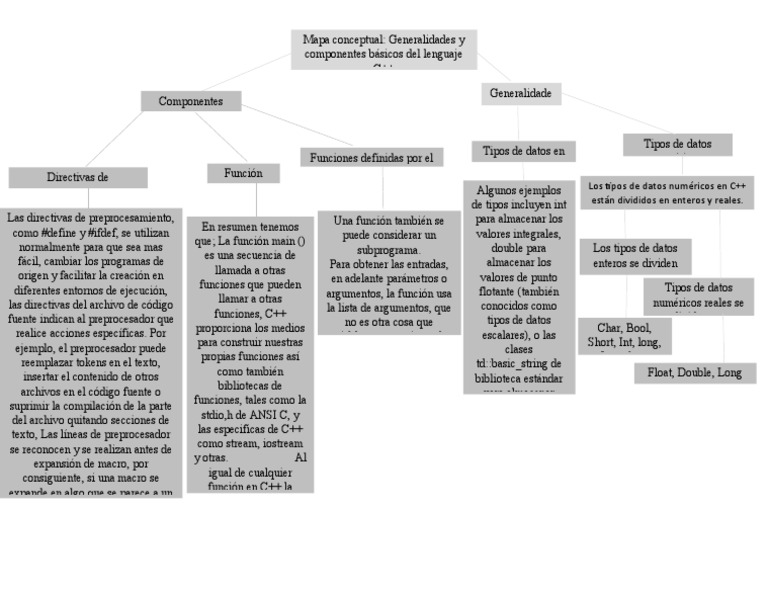 Mapa Conceptual C++ | PDF | C ++ | Programación de computadoras