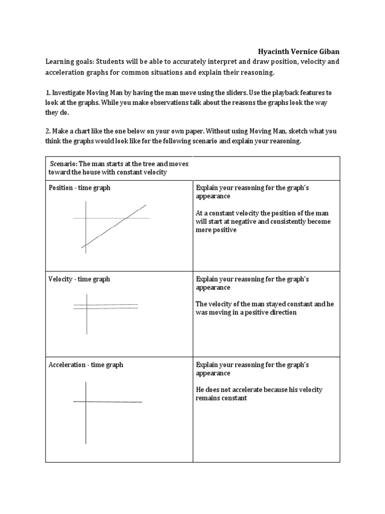 Moving Man Lab | PDF | Velocity | Acceleration