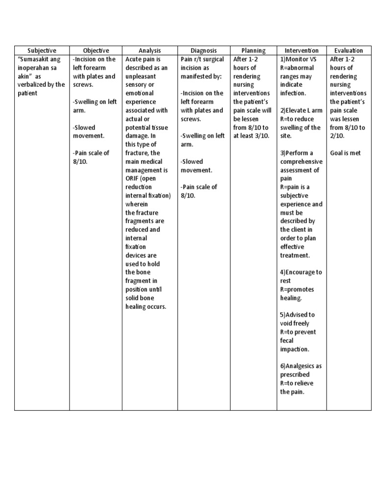 NCP | PDF | Pain | Surgery