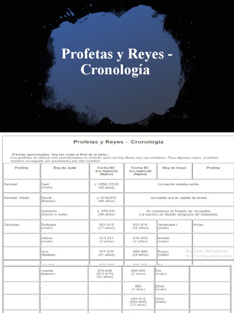 Profetas y Reyes - Cronología | PDF