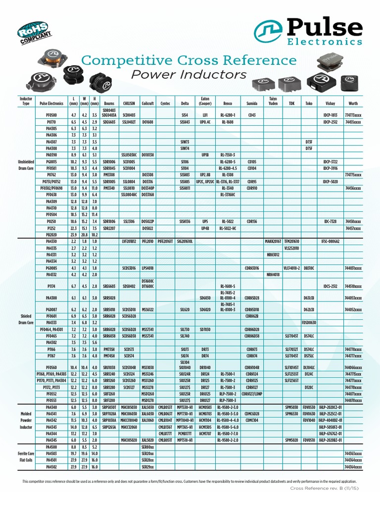 Inductor Cross Reference Guide | PDF | Manufactured Goods | Electrodynamics