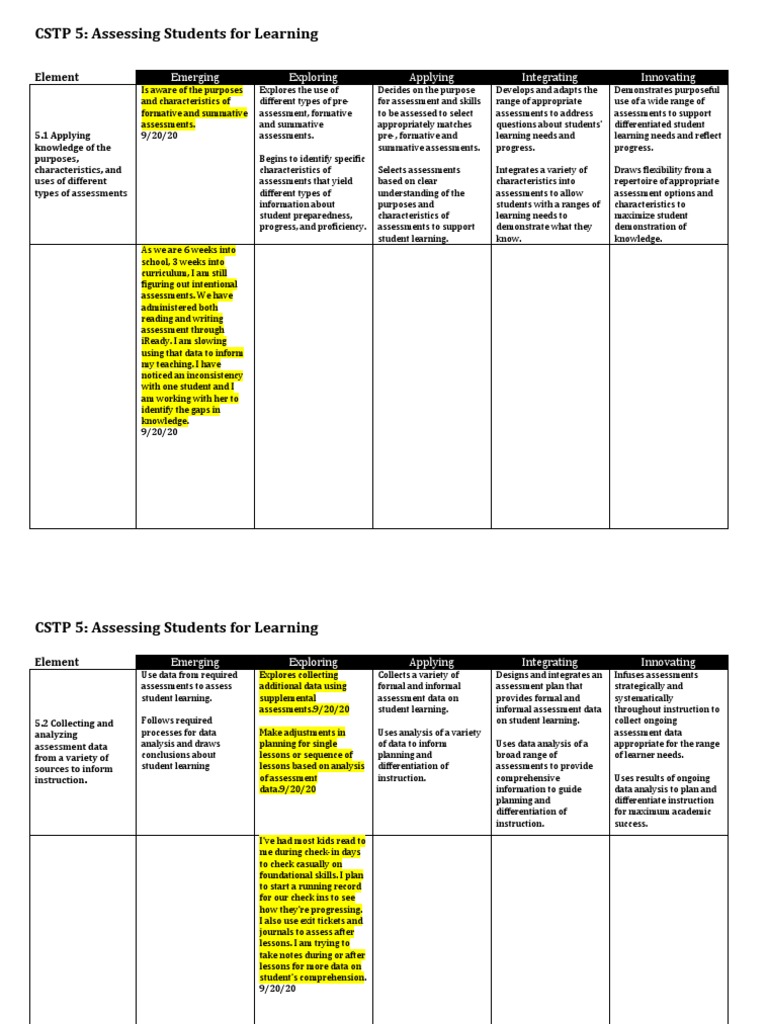 CSTP 5: Assessing Students For Learning: Emerging Exploring Applying ...