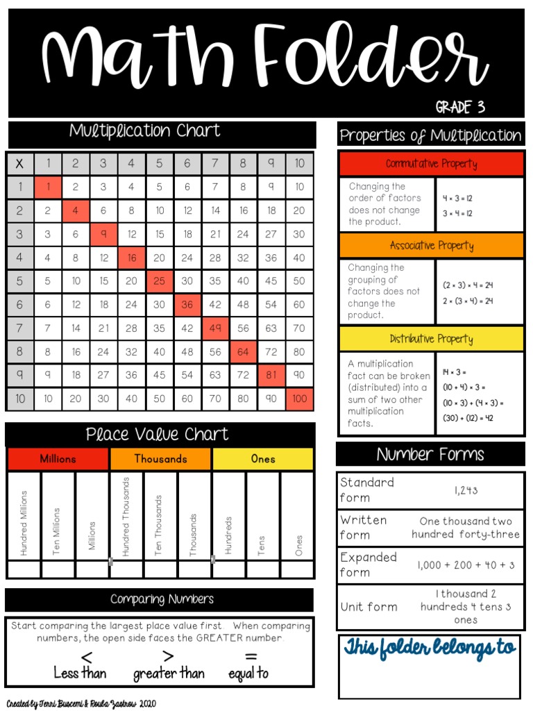 Math Folder - Grade 3 5-24 | PDF | Fraction (Mathematics) | Area
