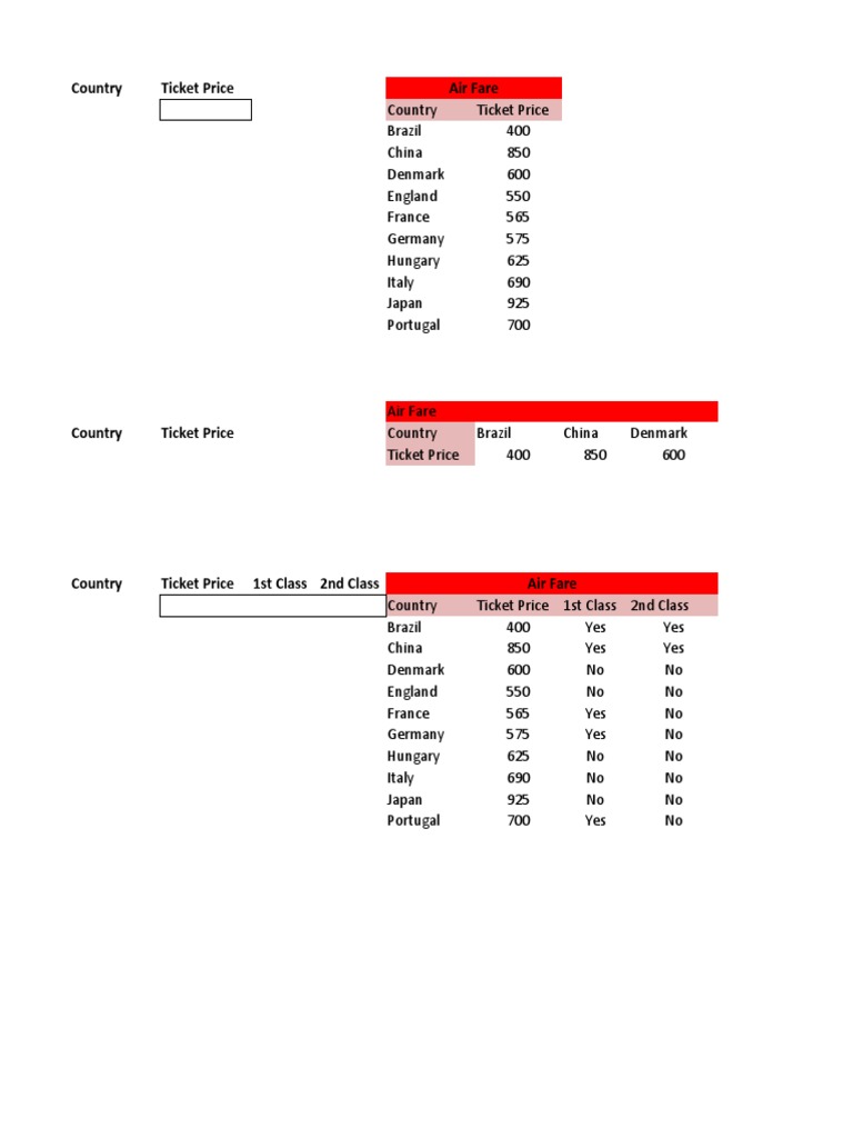 International Airfare Comparison Chart | PDF