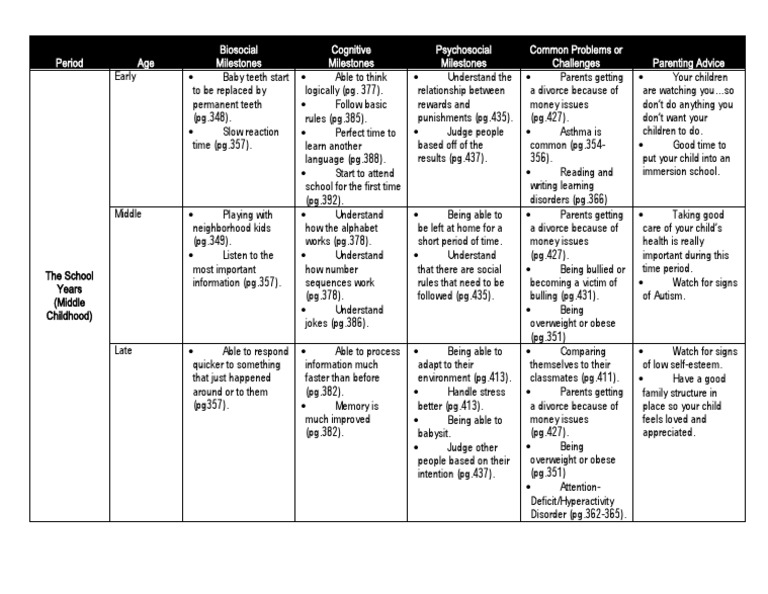 Developmental Matrix - Unit 4 | PDF | Parenting | Relationships
