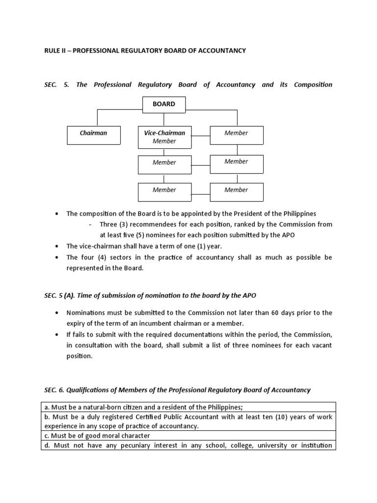 Rule Ii - Professional Regulatory Board of Accountancy: Chairman Vice ...
