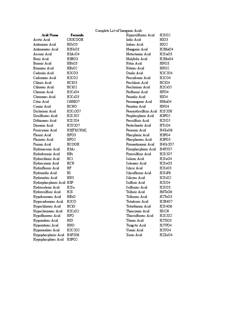 Complete List of Inorganic Acids | PDF | Acid | Hydrogen Compounds