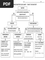 Classification Matter Flow Chart | PDF | Mixture | Homogeneity And ...