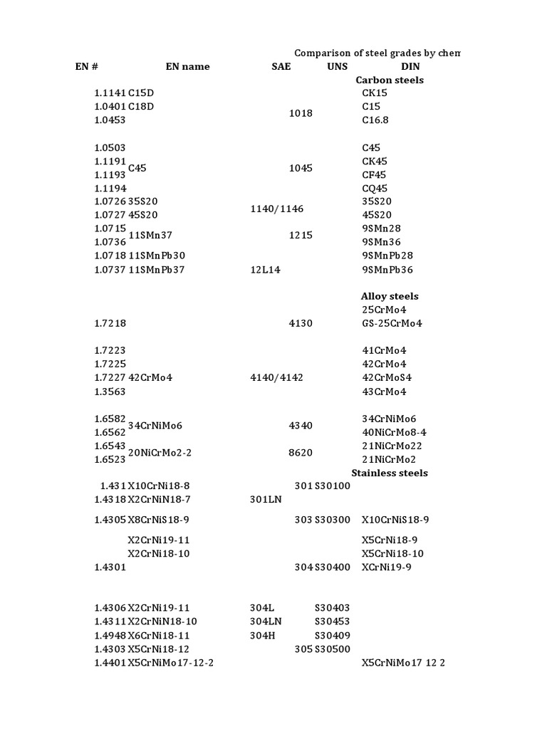 Equivalent | PDF | Iron | Building Engineering
