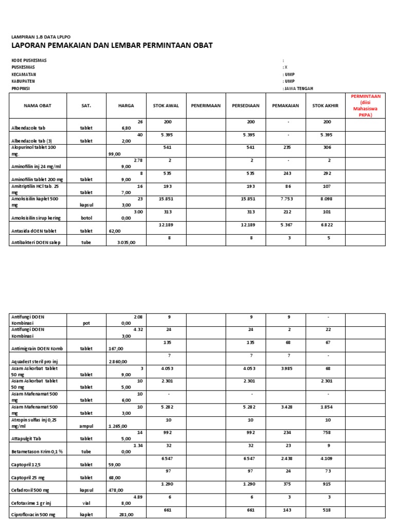Laporan Pemakaian Dan Lembar Permintaan Obat: Lampiran 1.B Data Lplpo ...