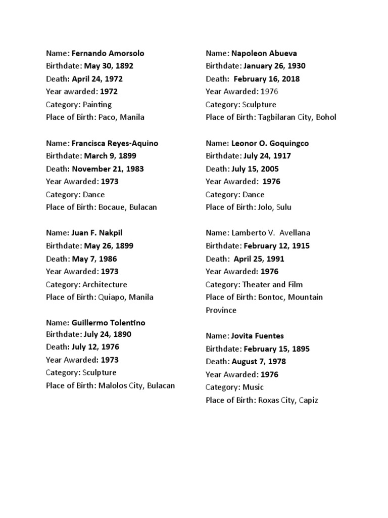 First 20 Artists | PDF | Metro Manila | Philippines