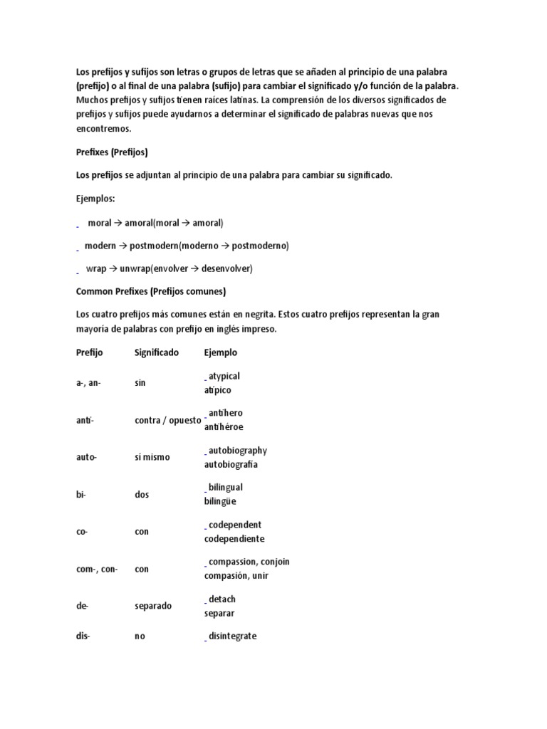 Guia 3 Prefijos y Sufijos | PDF | Lingüística | Gramática