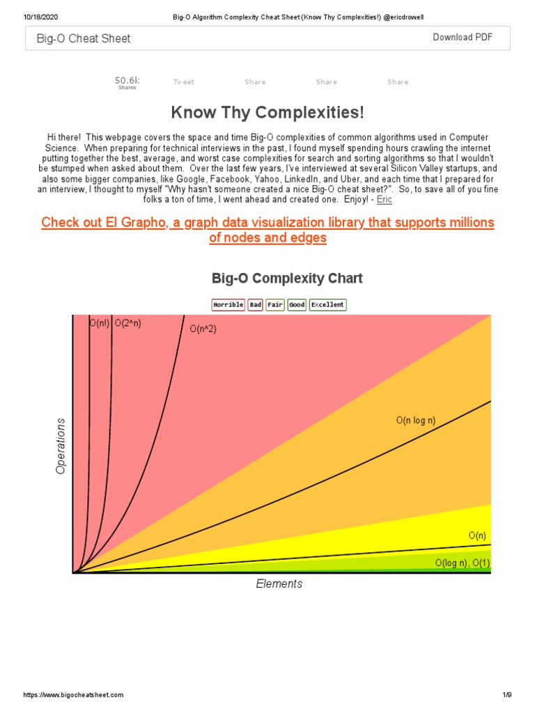 Big-O Algorithm Complexity Cheat Sheet (Know Thy Complexities ... Big-O Algorithm Complexity Cheat Sheet (Know Thy Complexities ...