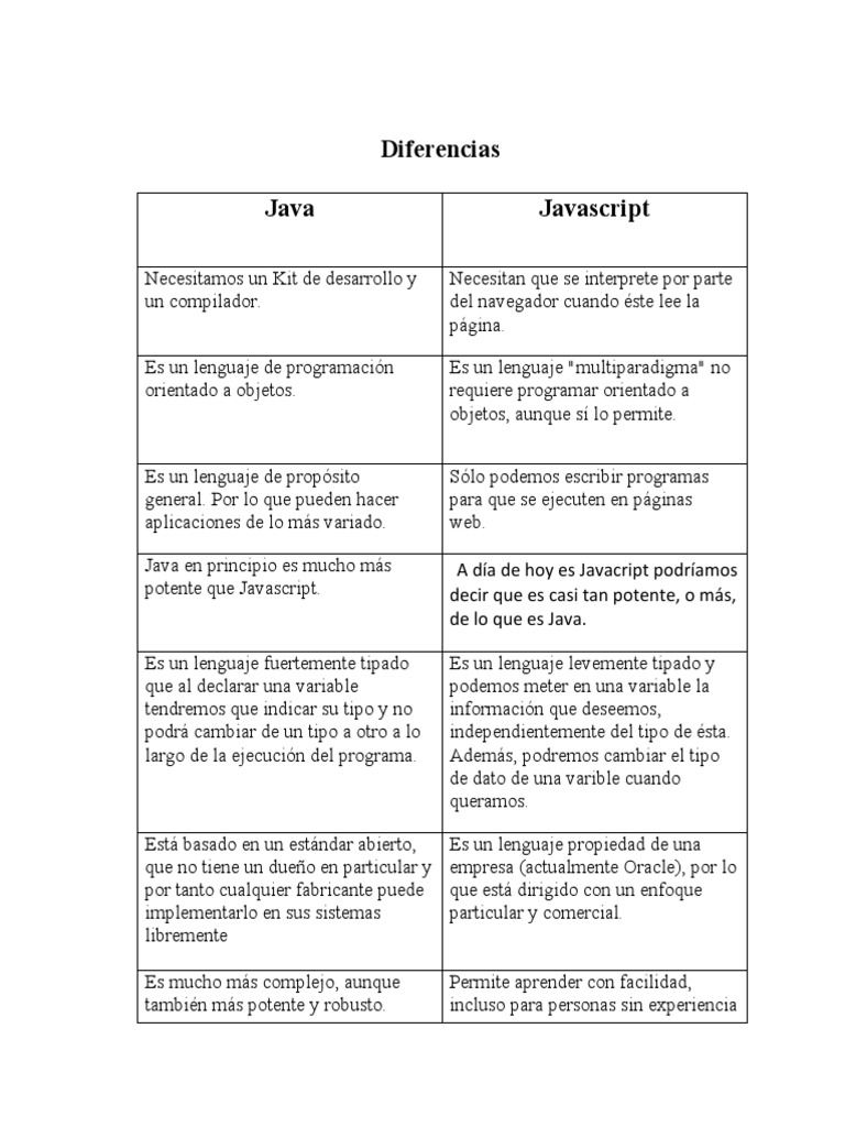 Java y Javascript | PDF | Lenguaje de programación | Java (lenguaje de ...