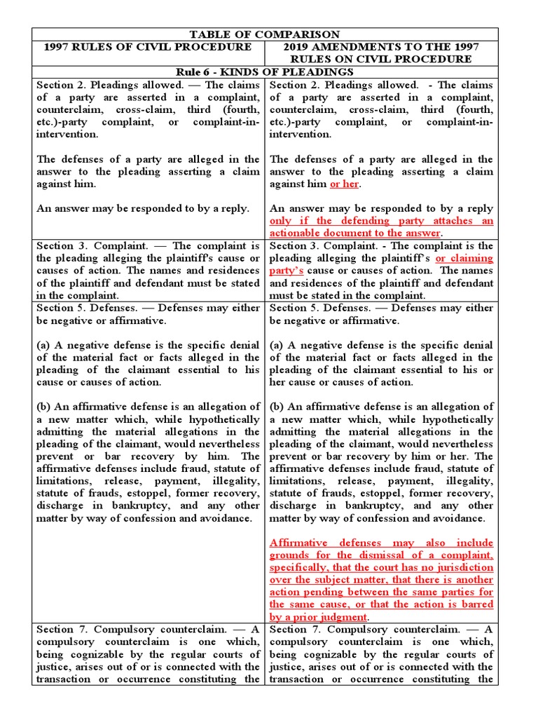 TABLE OF COMPARISON - 2019 Amendments To 1997 Rules On Civil Procedure ...