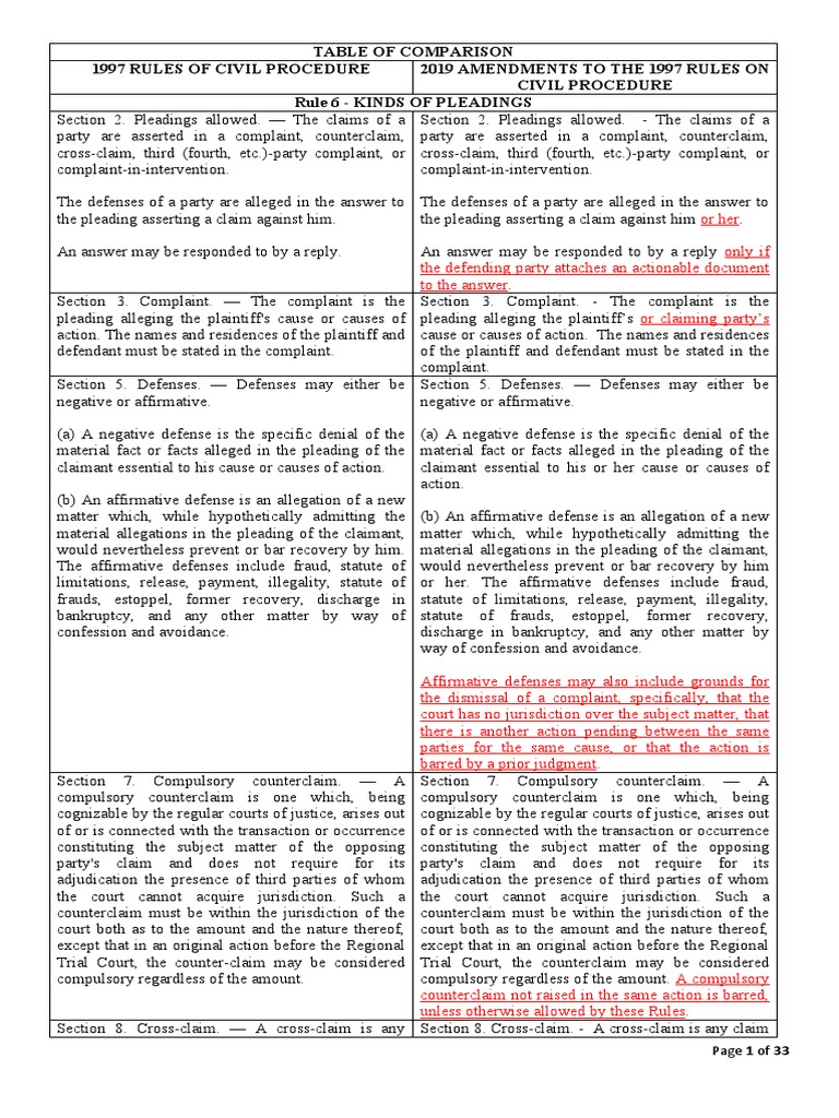 TABLE OF COMPARISON (2020 Rules On Civil Procedure) | PDF | Pleading ...