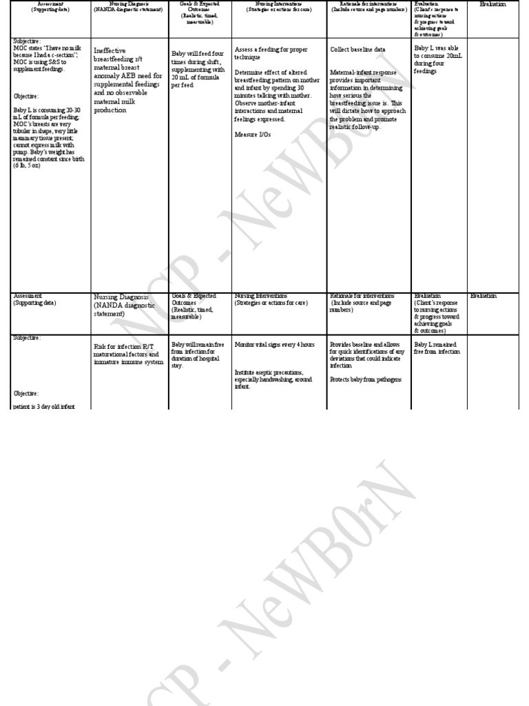NCP-Newborn | Breastfeeding | Breast Milk