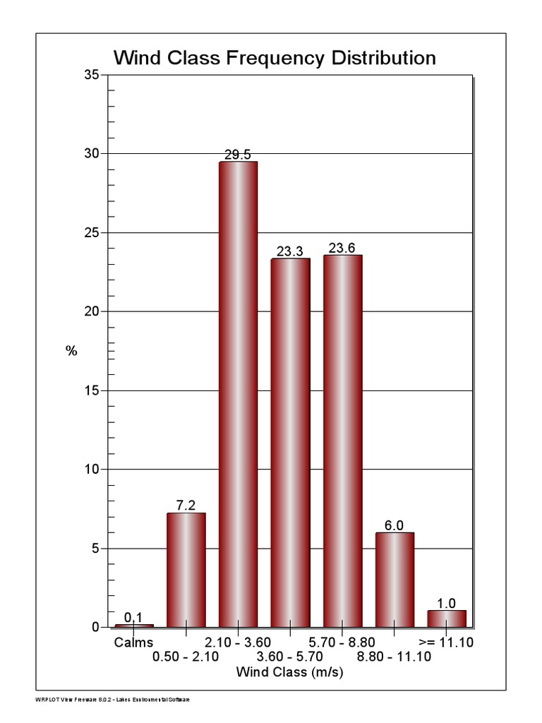 Graf Wrplot PDF | PDF