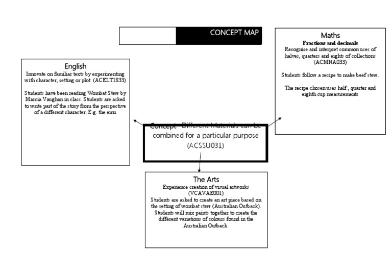 Concept Map 1 | PDF