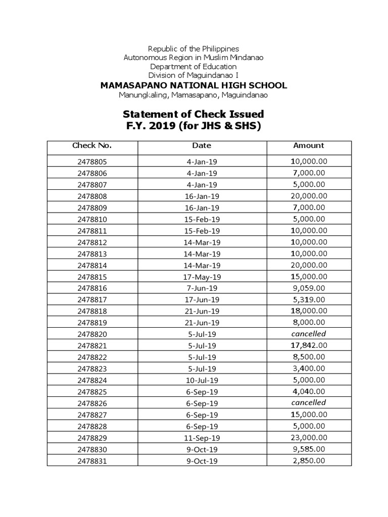 Statement of Check Issued F.Y. 2019 (For JHS & SHS) : Mamasapano ...