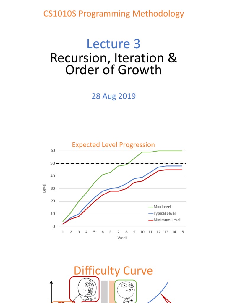 CS1010S Lecture 03 - Recursion, Iteration & Order of Growth | PDF | Theoretical Computer Science ...