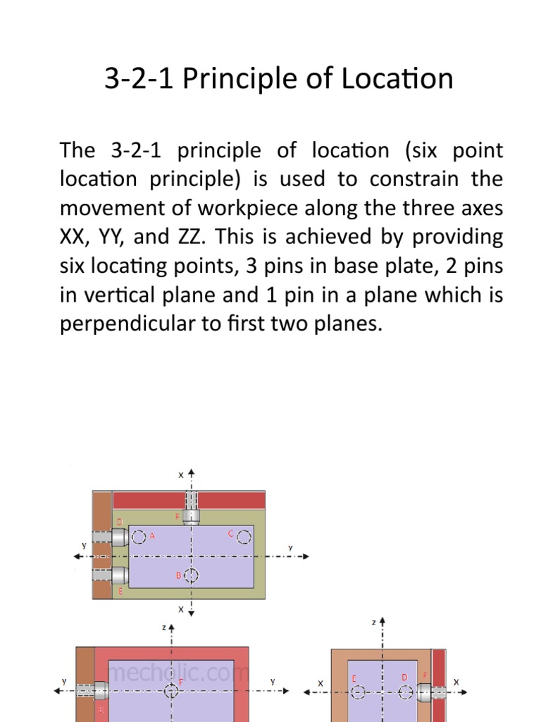 3-2-1 Location Principle Explained | PDF