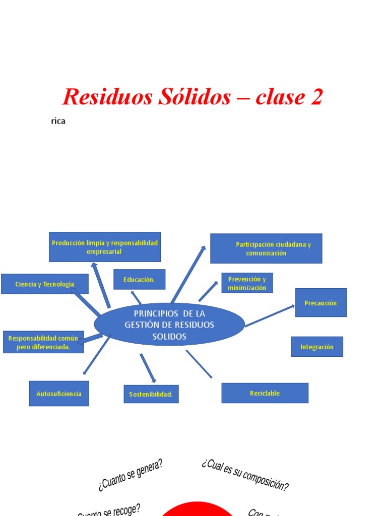 Residuos - Clase 2 | PDF | Residuos | Gestión de residuos