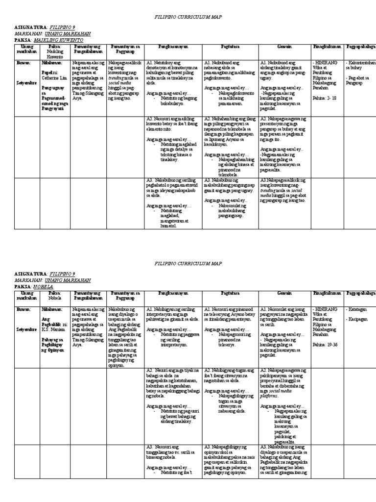 Filipino 9 Curriculum Map | PDF