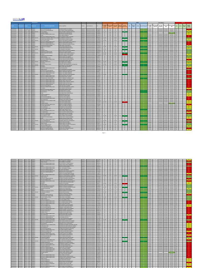 Formato Codelco Matriz GES - InCOLUR 25.06.2019 | PDF